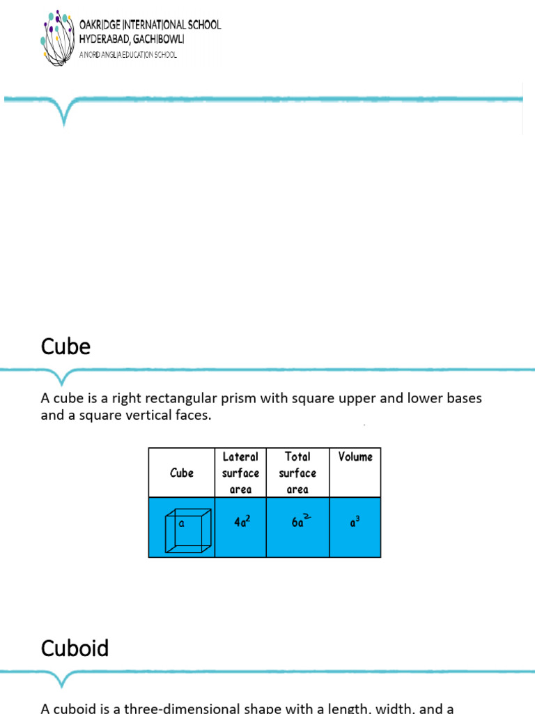 MENSURATION PPT (SA and Vol) - Formul1a | PDF | Art