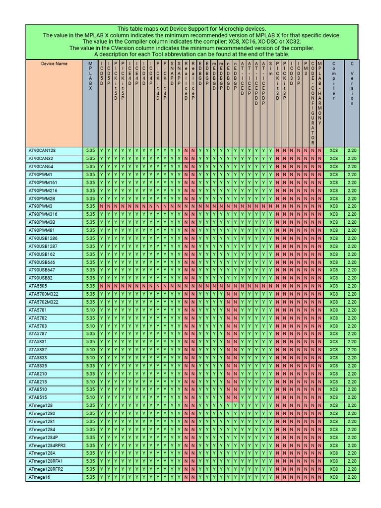 Device Support | PDF