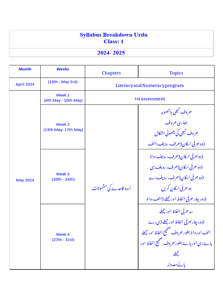 Urdu 1 | PDF