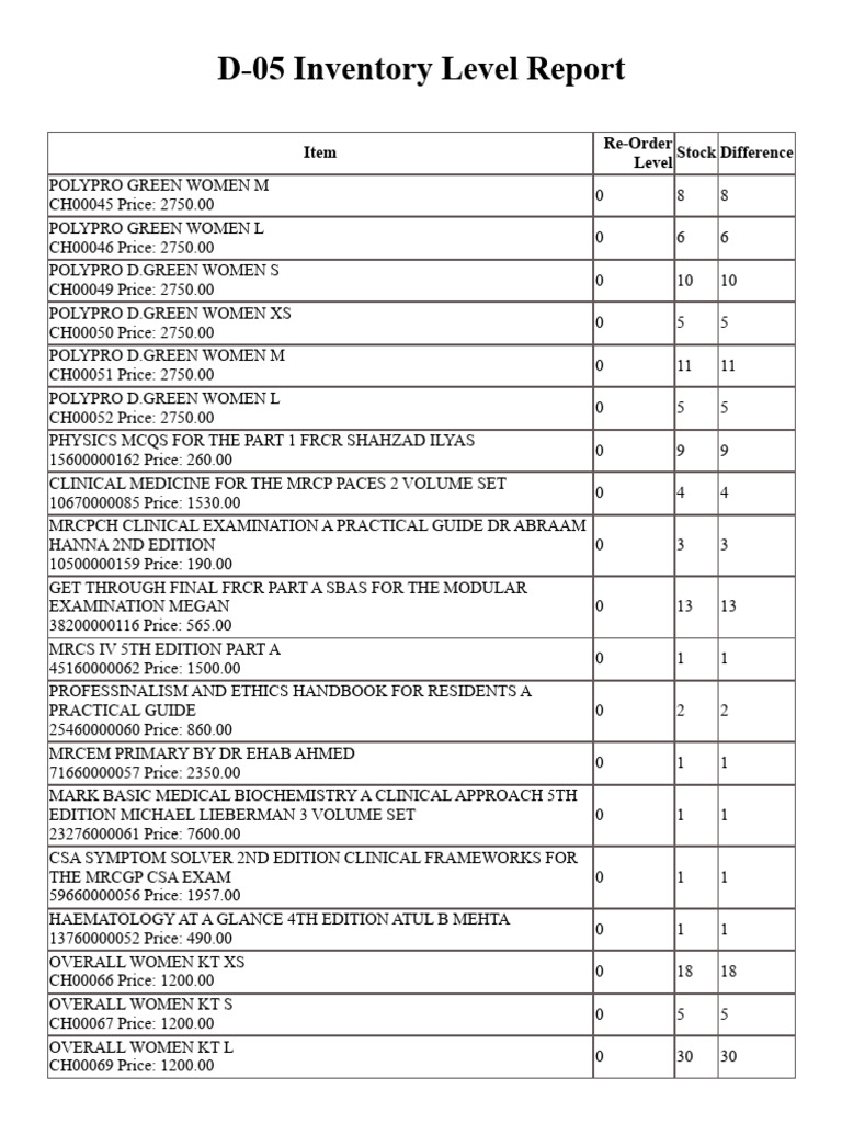 D-05 Inventory Level Report: Item Re-Order Level Stock Difference | PDF ...
