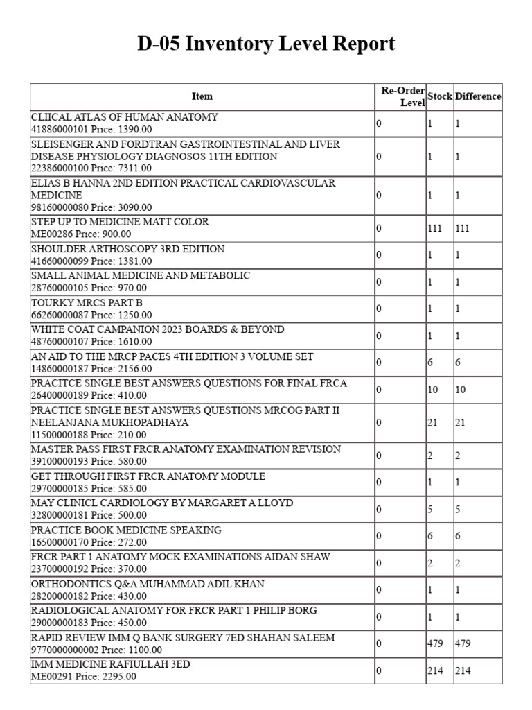 D-05 Inventory Level Report: Item Re-Order Level Stock Difference | PDF ...