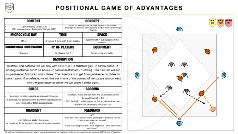 Positional Game of Advantages: Content Concept | PDF | Forward ...