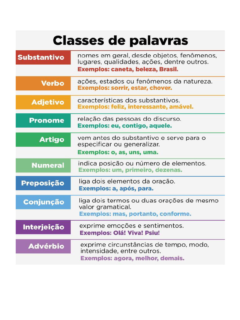 Trabalho de Classes Gramaticais | PDF