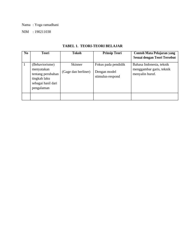 Template - Tugas 2 Tabel Teori Belajar | PDF