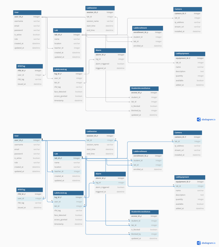 Schema | PDF | User (Computing) | Utility Software