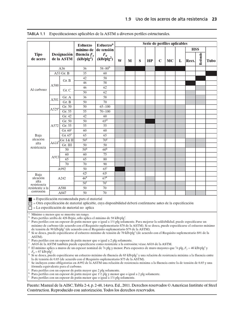 Tabla 2 | PDF | Materiales | Rieles