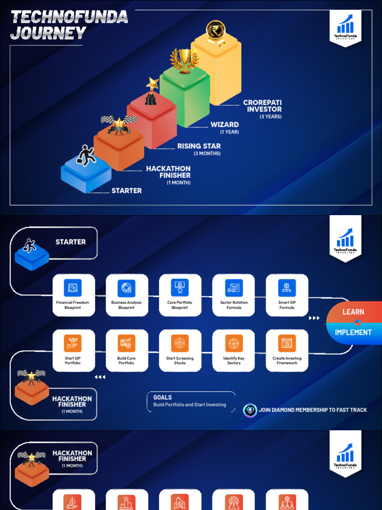Technofunda_PATH 3.0 | PDF | Business | Financial Economics