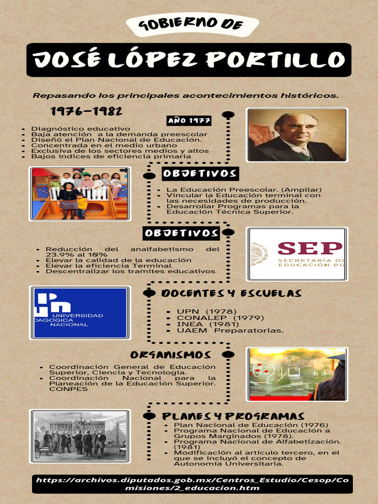 Lopez Portillo | PDF