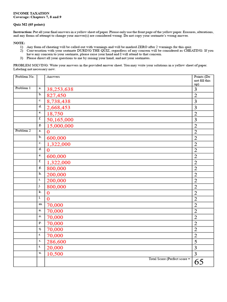 Income Taxation Quiz M2 Overview | PDF | Gross Income | Capital Gains ...