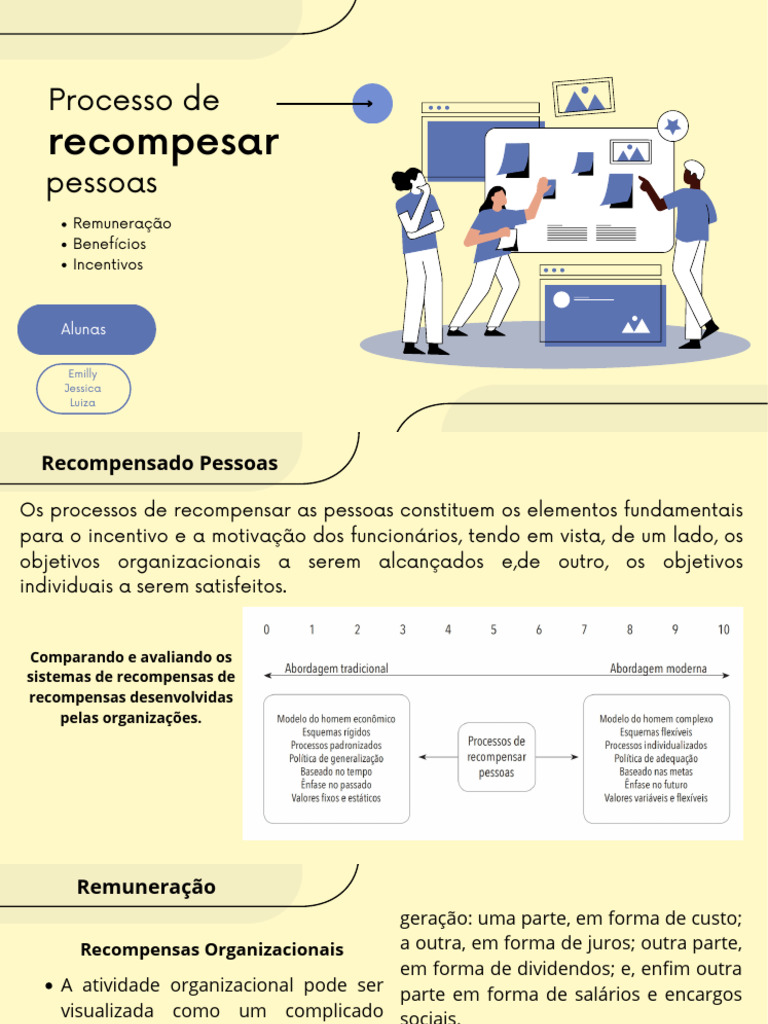 Processo de Recompensar Pessoas | PDF | Salário | Competência (Recursos ...