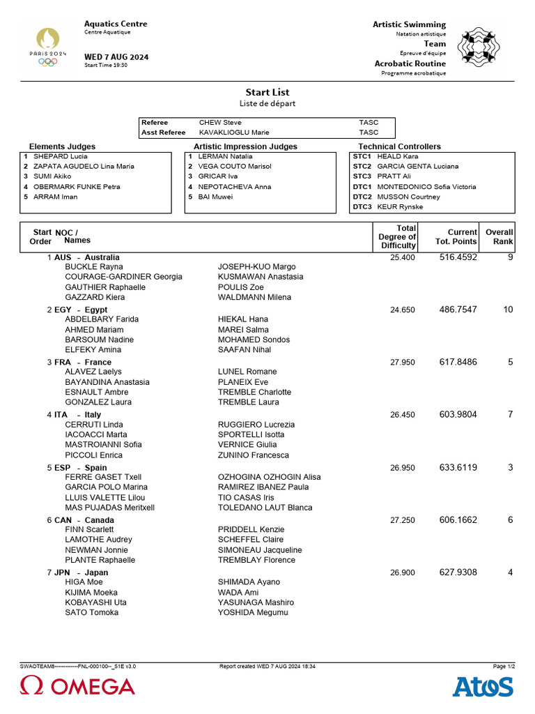 Og2024 - Swa - C51e - Swaoteam8 - FNL 000100 | PDF