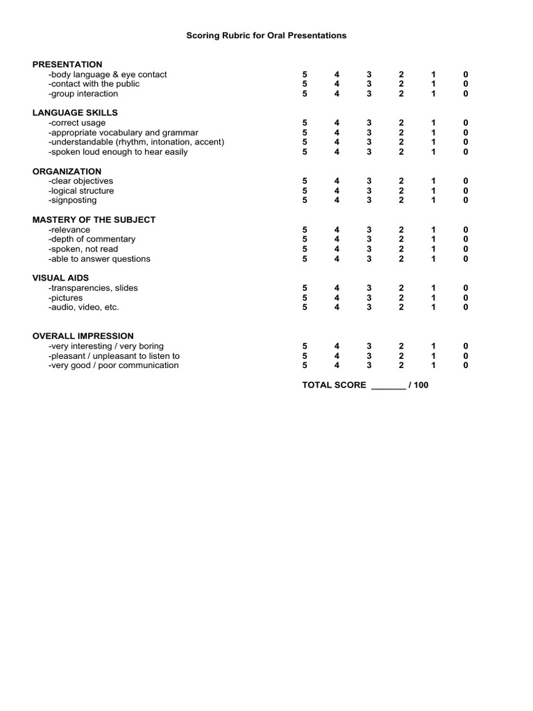 Sample Scoring Rubrics For PresentationsScoring Rubric For Oral ...