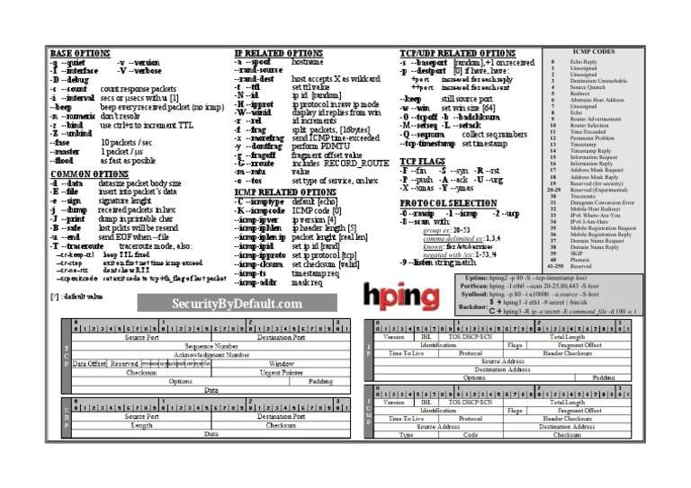 Hping3 Cheatsheet v1.0-EnG | PDF | Internet Protocols | Computer Networking