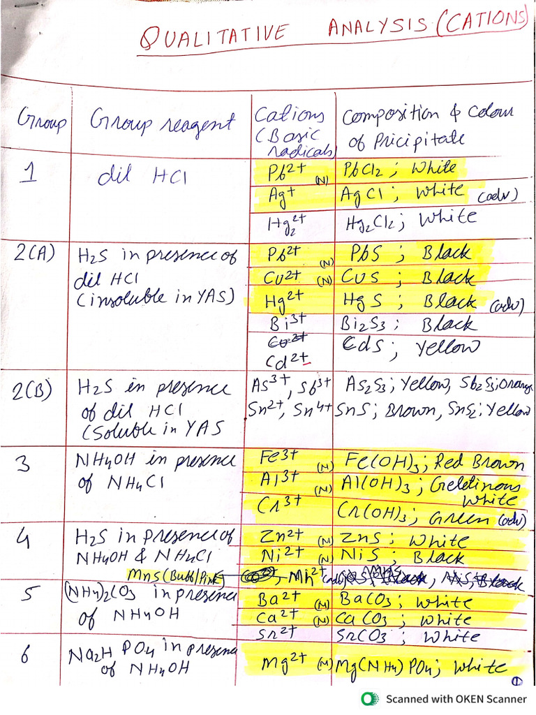 Qualitative Analysis (Cations) | PDF