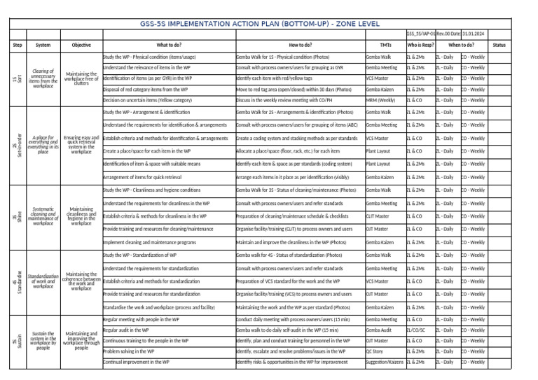 GSS-5S Action Plan for Zone Implementation | PDF | Business