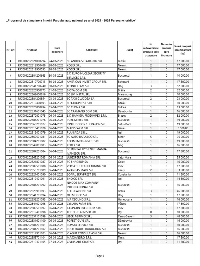 Rabla Clasic PJ Acceptate Regulament-2023 05 15 | PDF