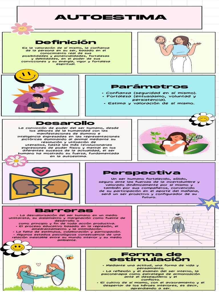 Infografia Del Autoestima | PDF | Autoestima | Psicología Social