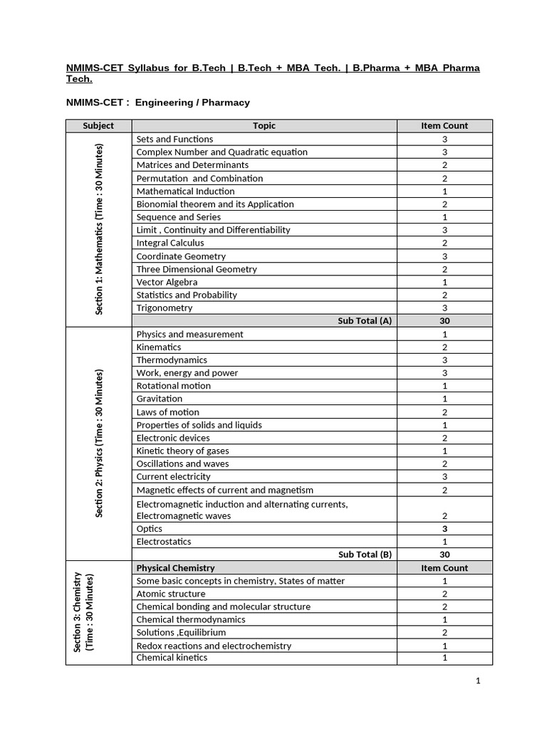 NMIMS-CET-Syllabus | PDF | Chemistry | Physics
