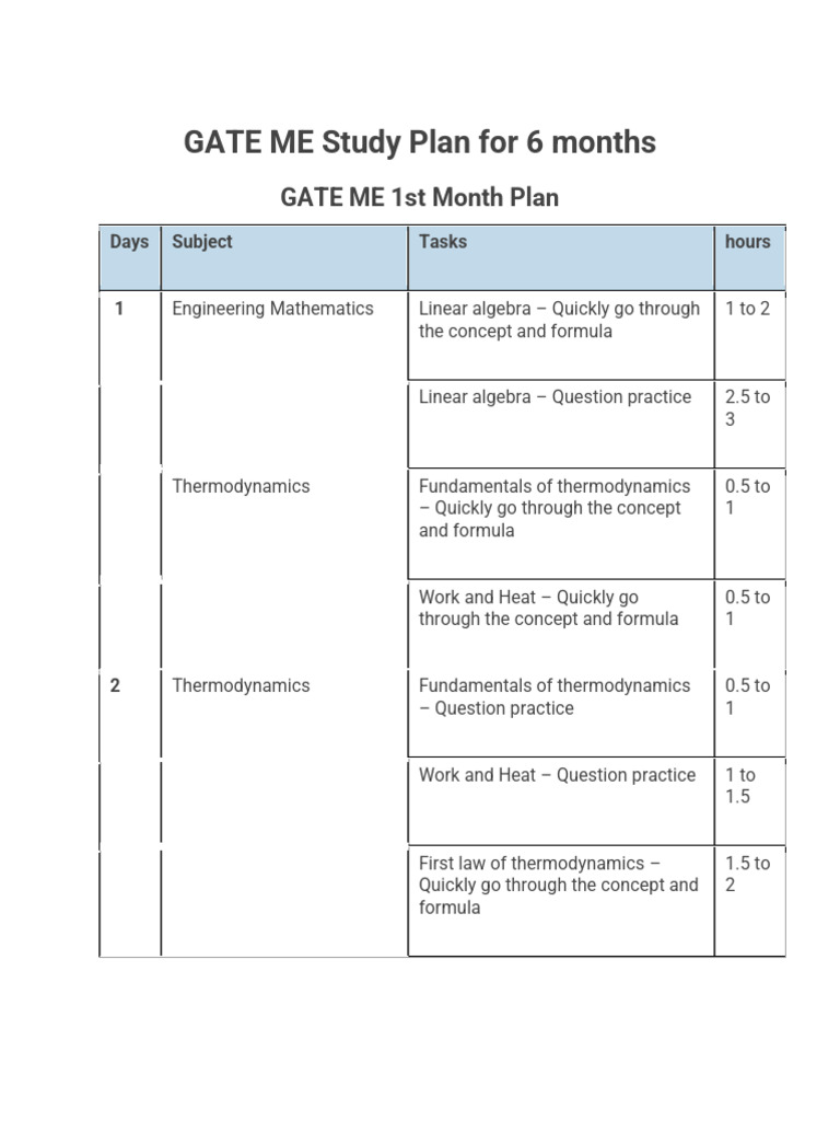 GATE ME Study Plan For 6 Months | PDF | Bending | Stress (Mechanics)