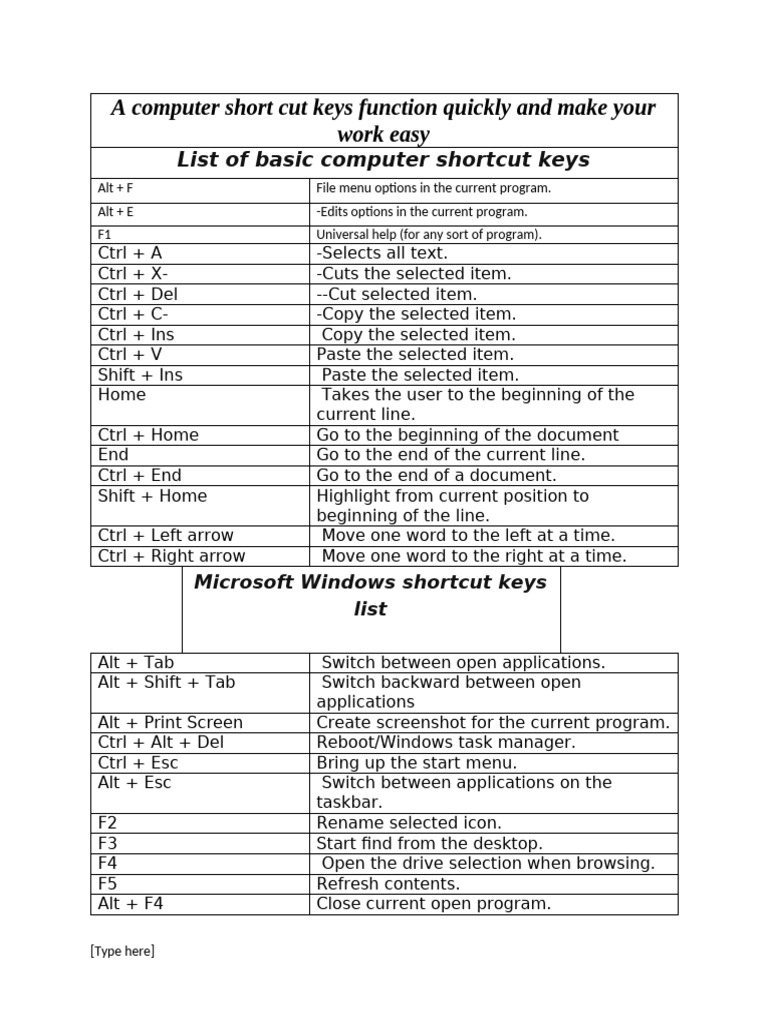Keys-Shortcut | PDF | Graphical User Interfaces | Computing Platforms