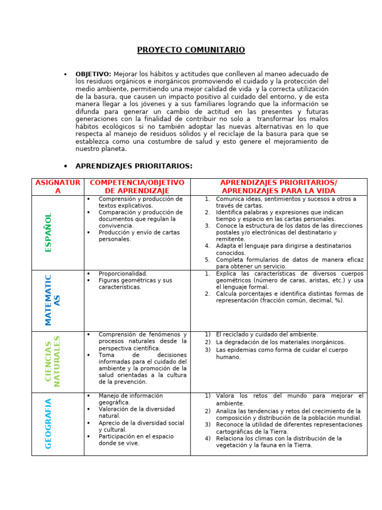 Transformando la Basura en Comunidad | PDF | Residuos | Geografía