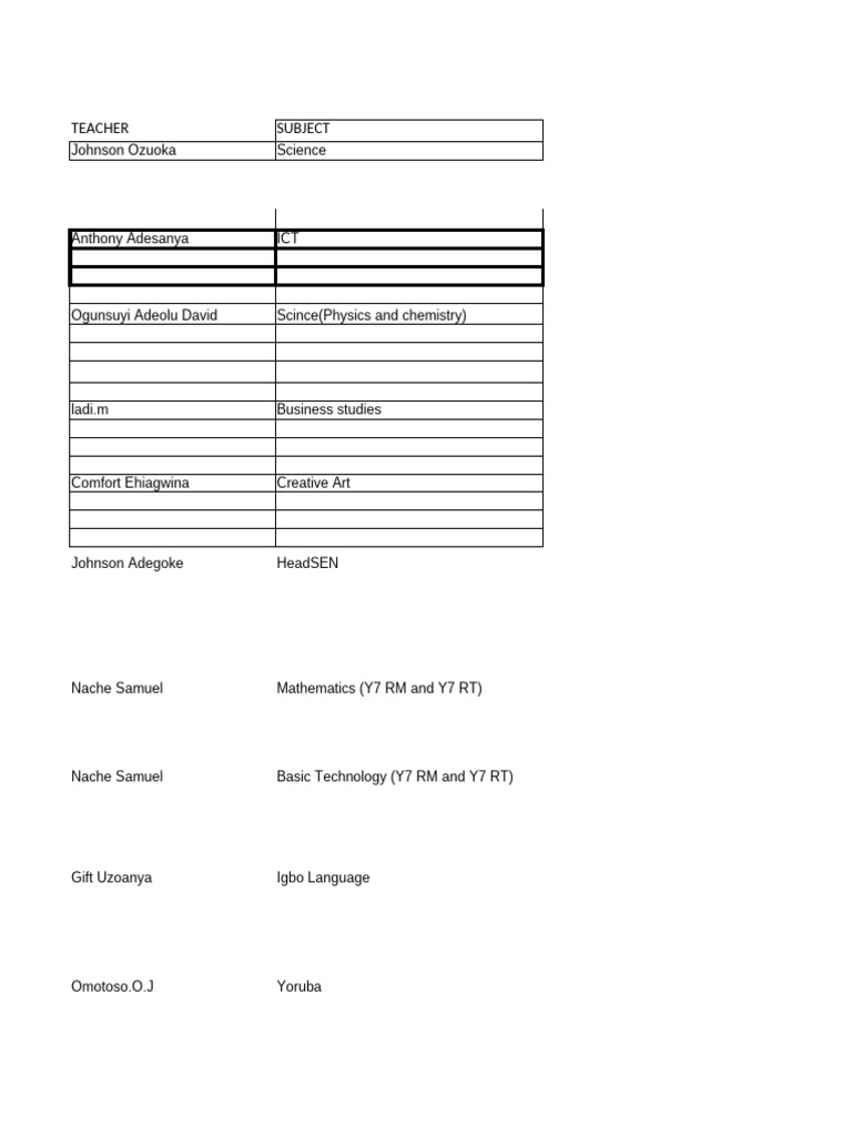 2022 - 2023 HS Year 7 Teachers Zoom Credentials | PDF | Password ...