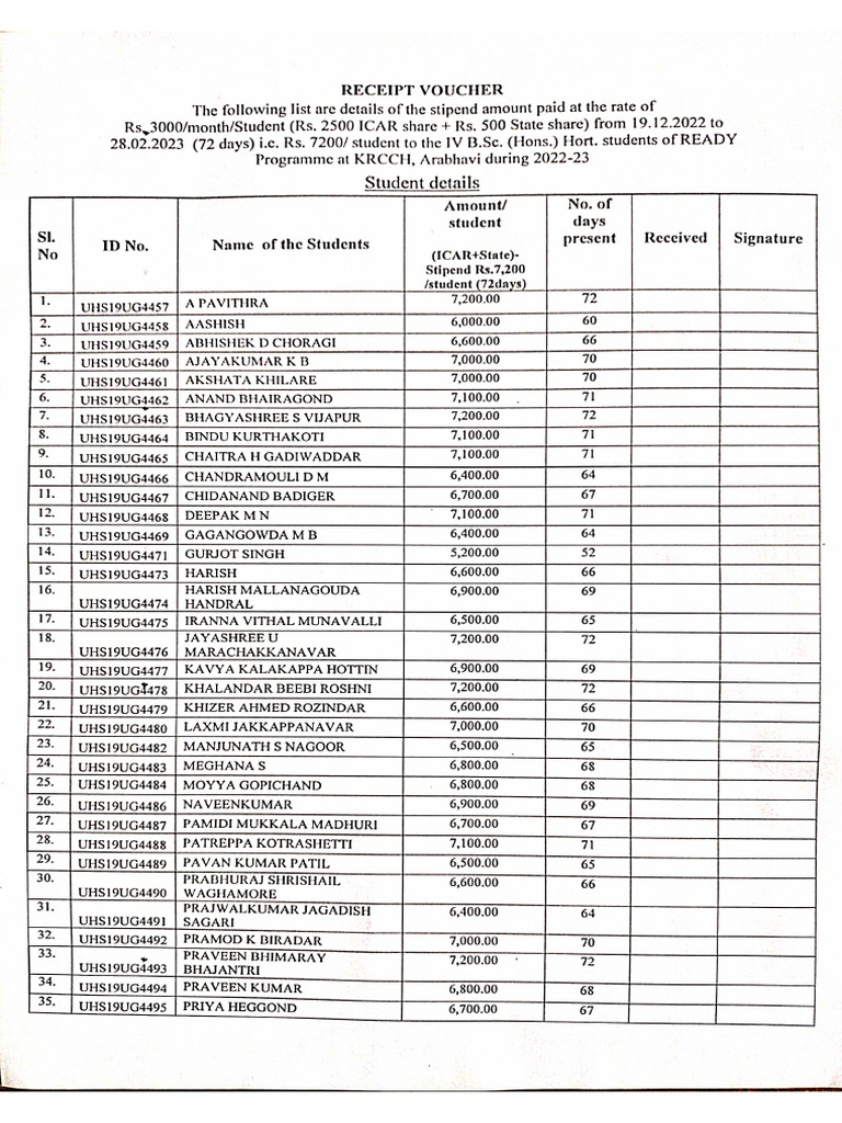 RHWE Stipend Amount 2022-23 | PDF