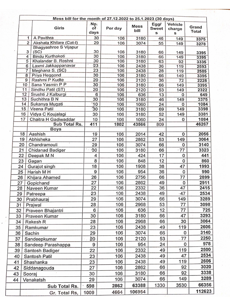 RHWE Mess Bill | PDF
