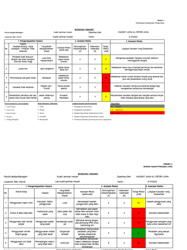 Borang Hirarc: 3. Kawalan Risiko 1. Pengenalpastian Hazard 2. Analisis Risiko | PDF