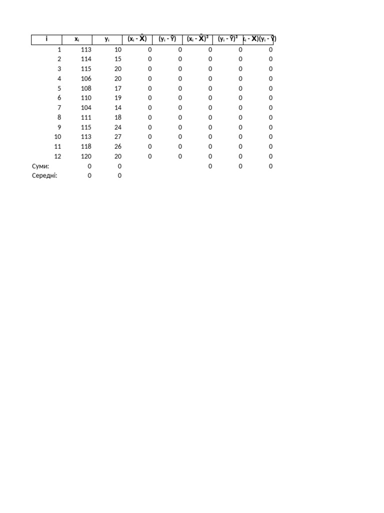 Pearson Correlation Table | PDF
