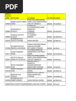 Study Center List | PDF