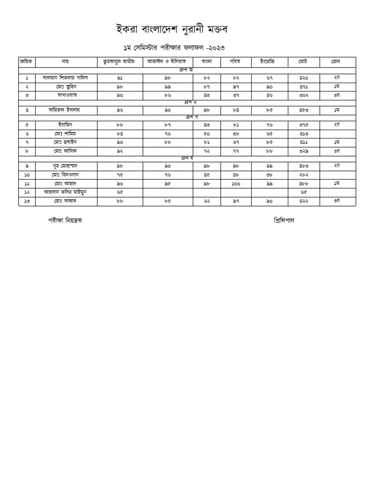 Result Sheet Iqra Bangladesh School | PDF