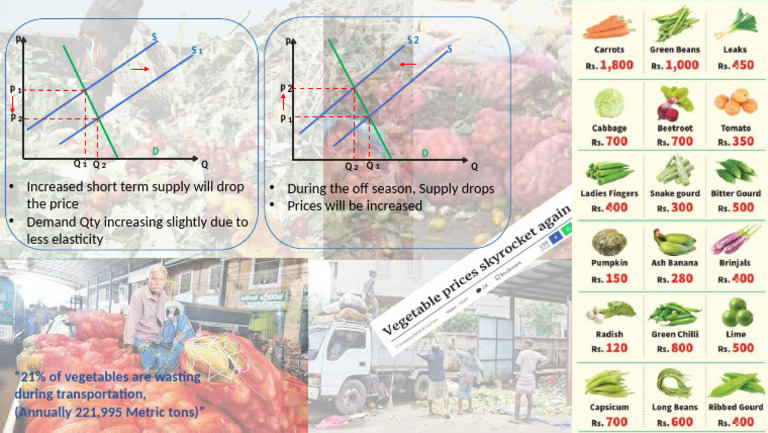 Vegetable Price Increase in Micro-Economics Perspective | PDF