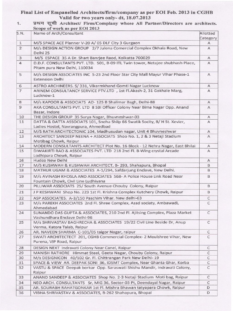 Empanel Architect List | PDF