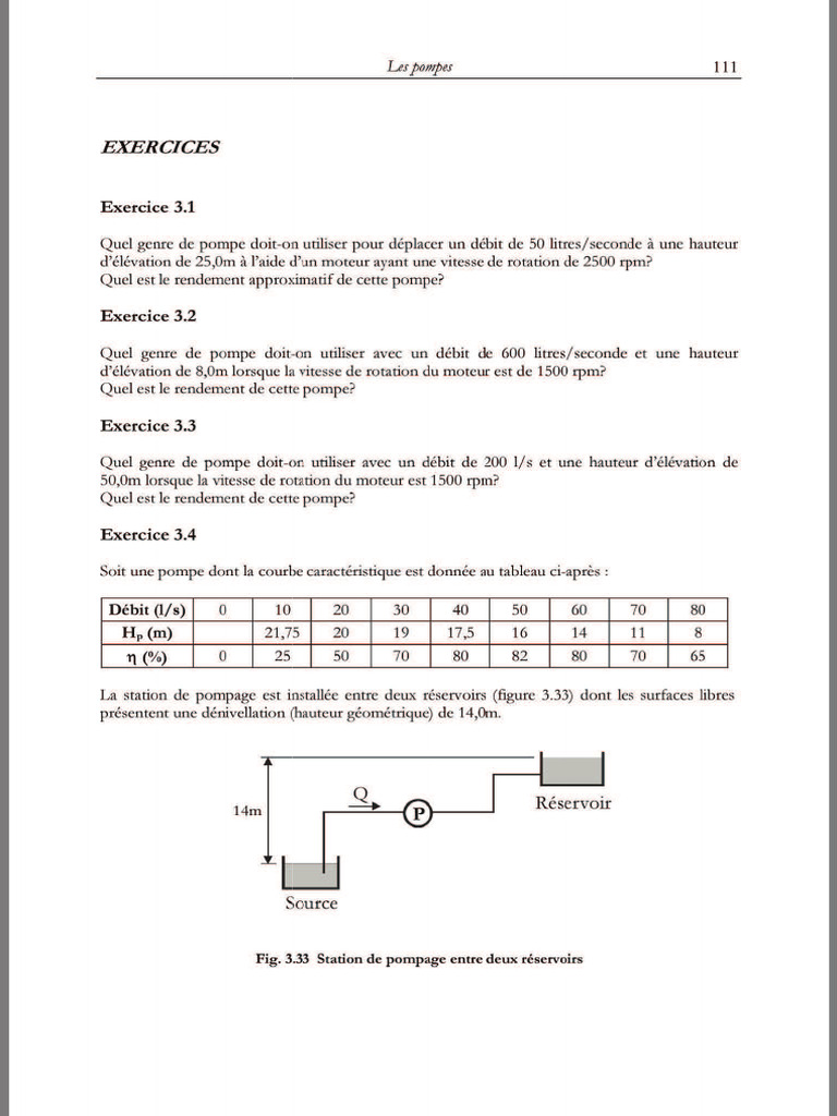 Exercices+Solution (PSP) - Saad Benis | PDF