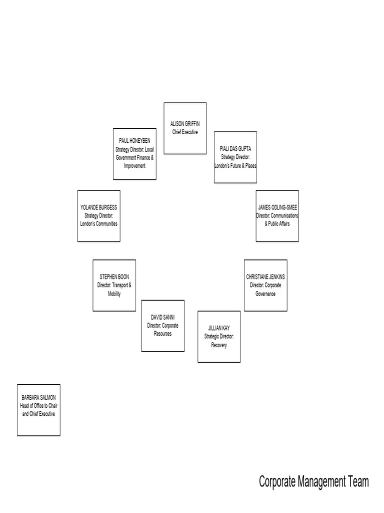 London Corporate Management Team Structure | PDF | Business | Economies