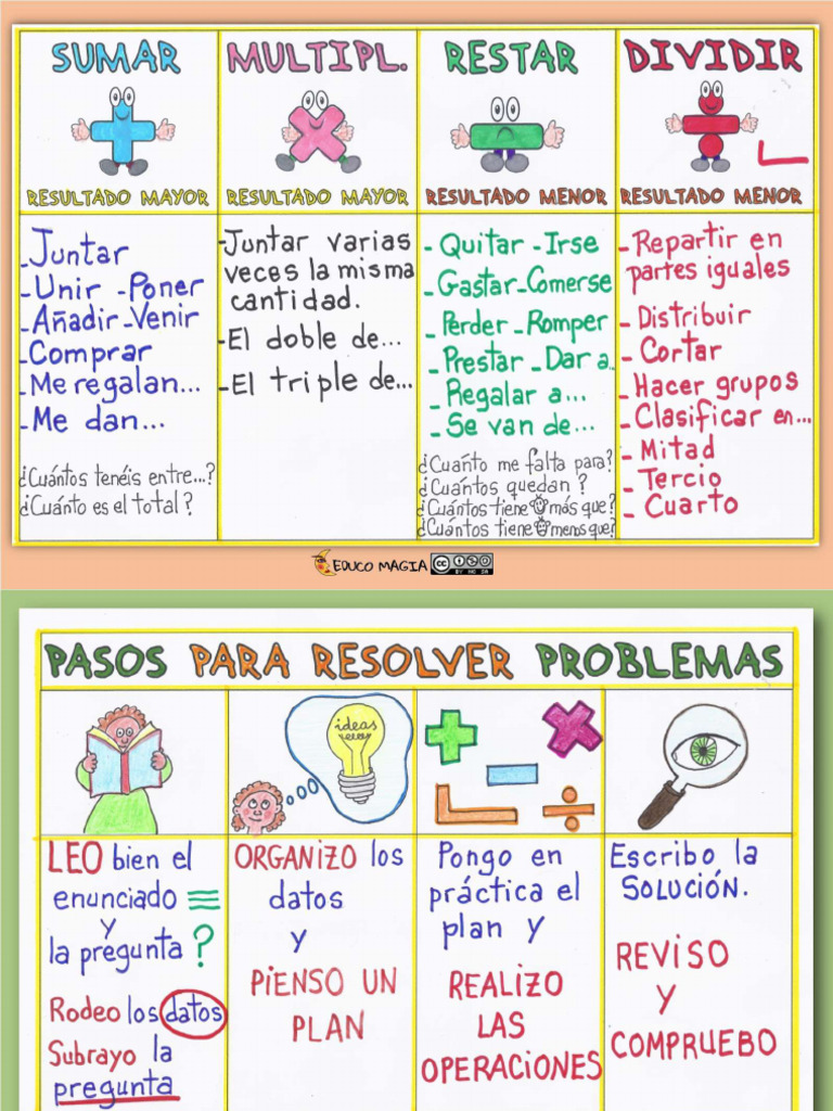 Operaciones para Resolver Problemas | PDF