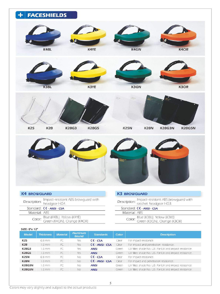 Faceshield Protection | PDF
