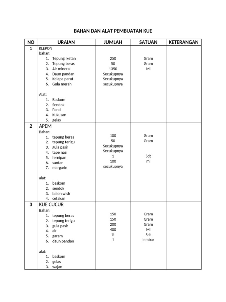 Bahan Dan Alat Pembuatan Kue Klepon Apem | PDF | Kesehatan Holistik