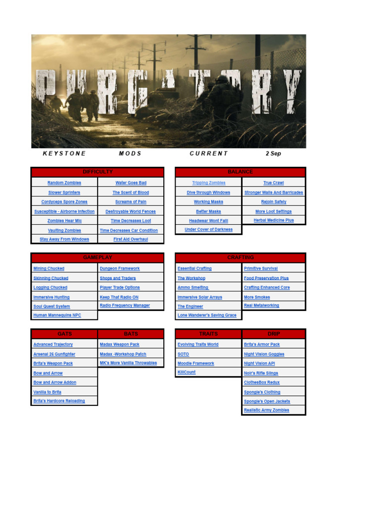 PURGATORY s3 Modlist - KEYSTONE 1 | PDF