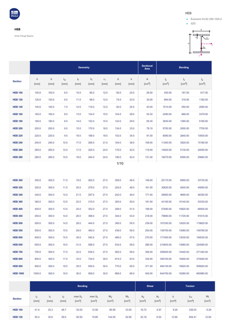HEB Beam Section Properties Data | PDF
