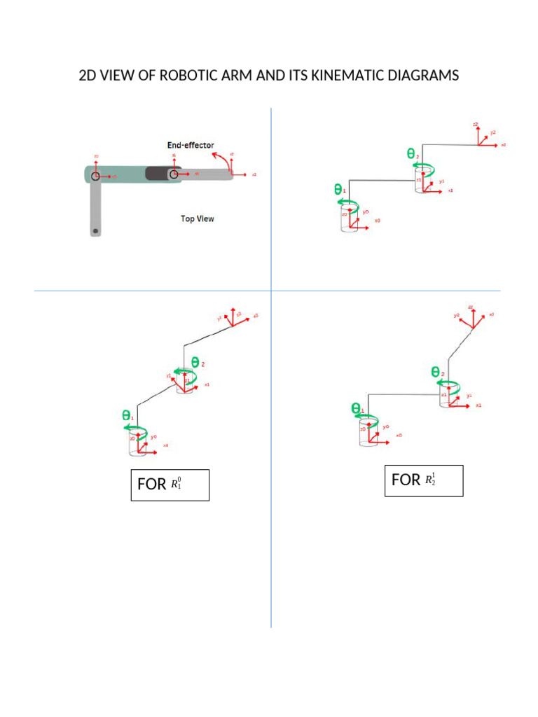 2D VIEW OF ROBOTIC ARM AND ITS KINEMATIC DIAGRAMS | PDF