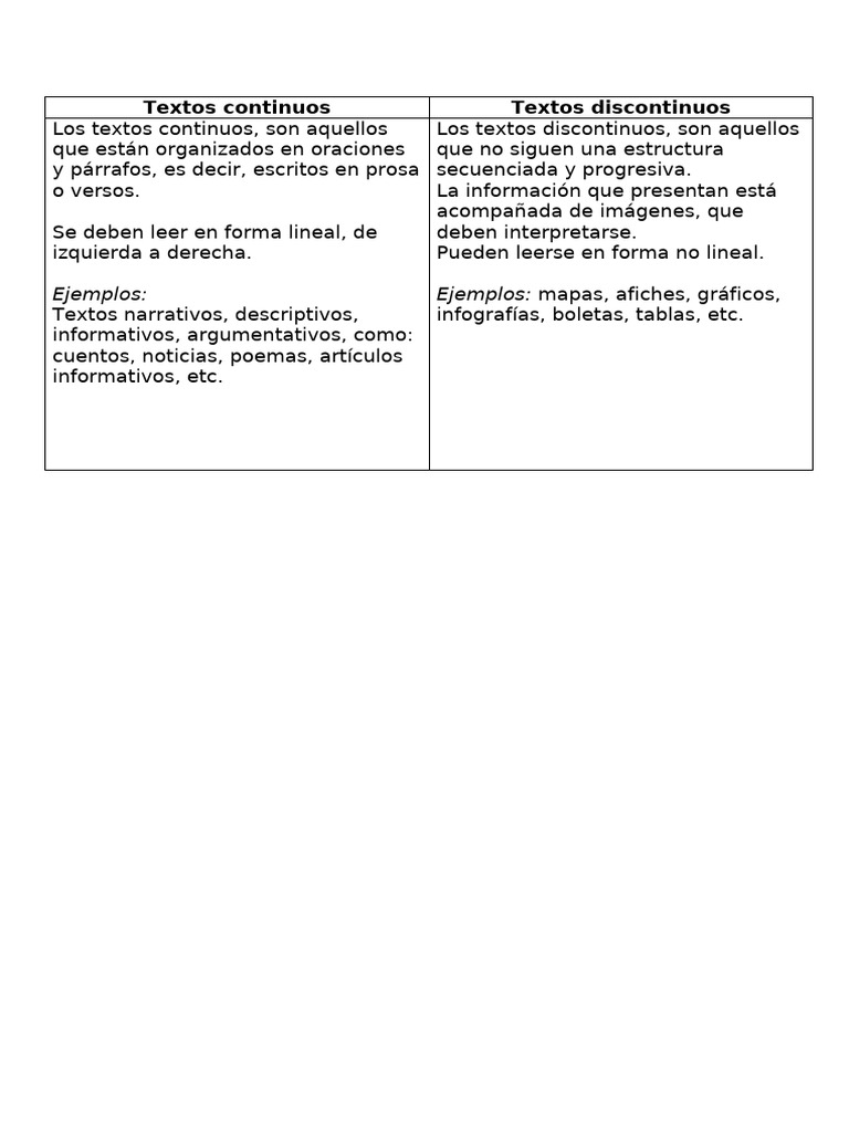 Tipos de Textos: Continuos y Discontinuos | PDF