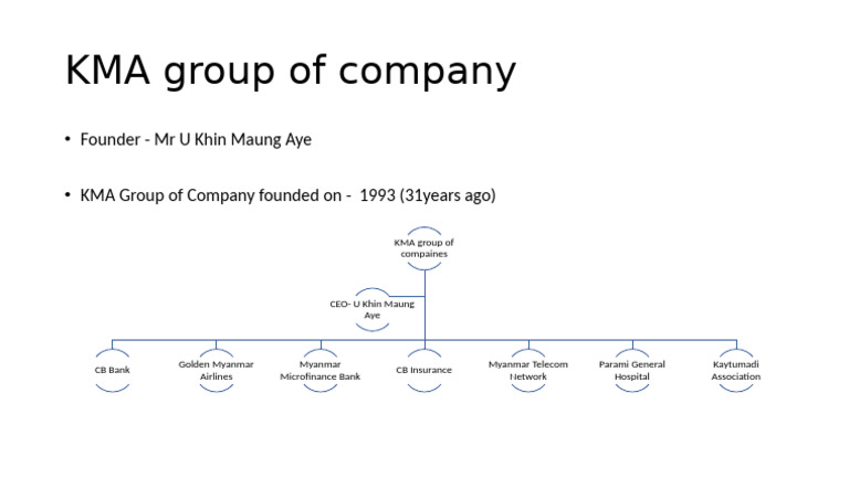 KMA Group of Company (AHM) | PDF