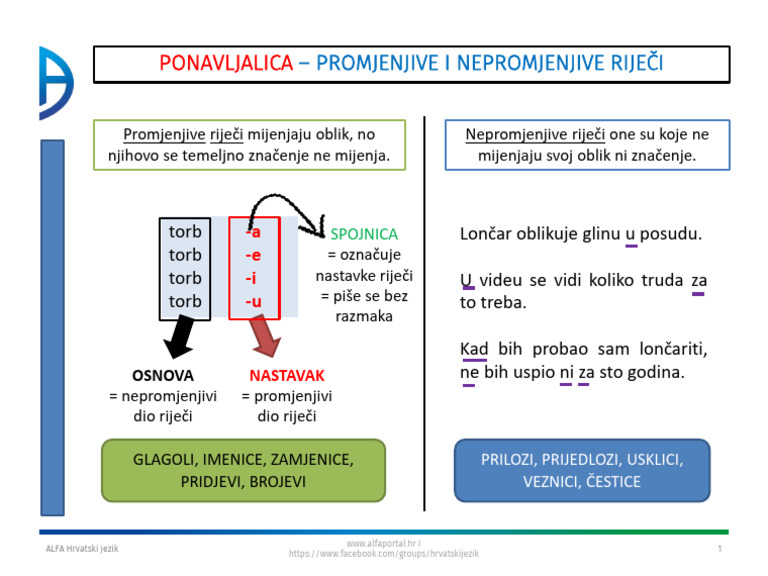 Promjenjive I Nepromjenjive Riječi | PDF