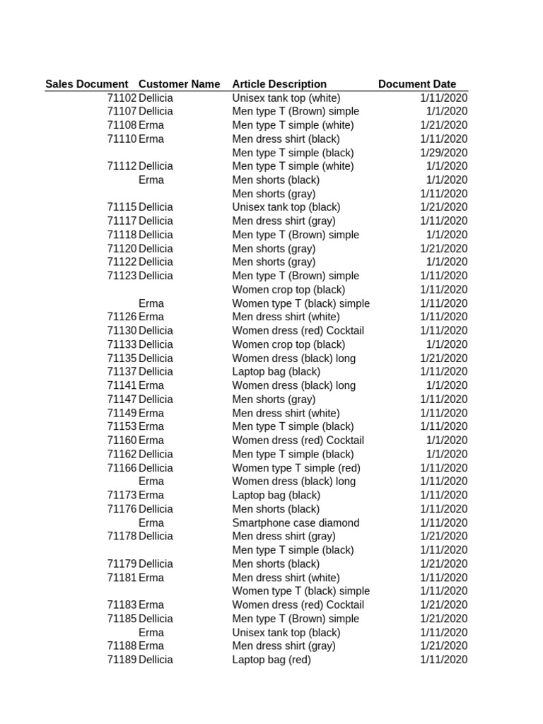Consolidate Data | PDF | Dress Codes | Fashion