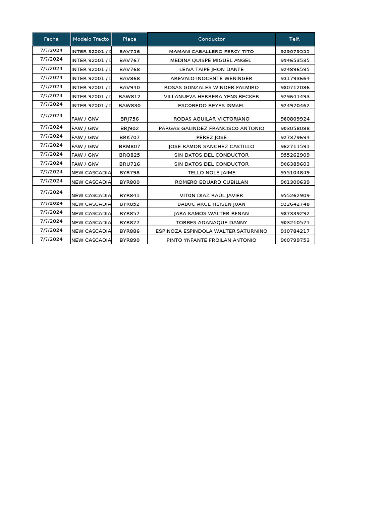 Reporte Ubicación de Flota 07.07 06.00 UT BACKUS ATE | PDF