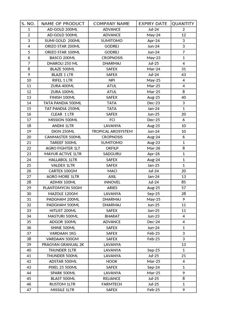 Annapurna Agro Total Stock Balance | PDF