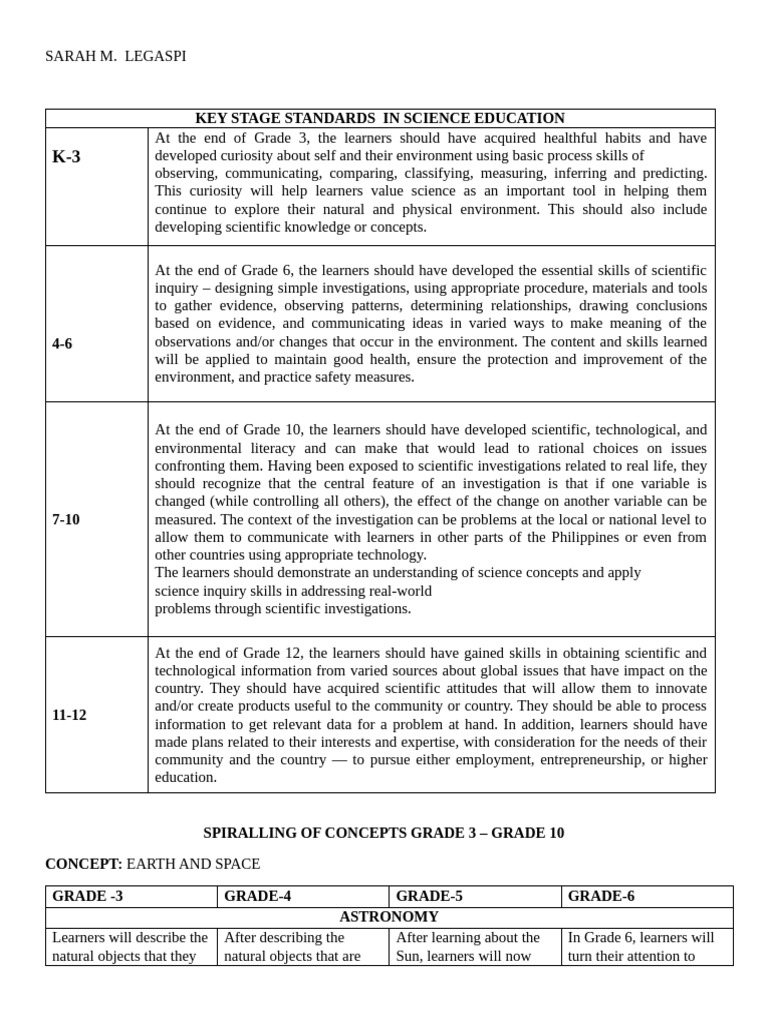 EDUC-5-ASSIGNMENT-M | PDF | Learning | Science