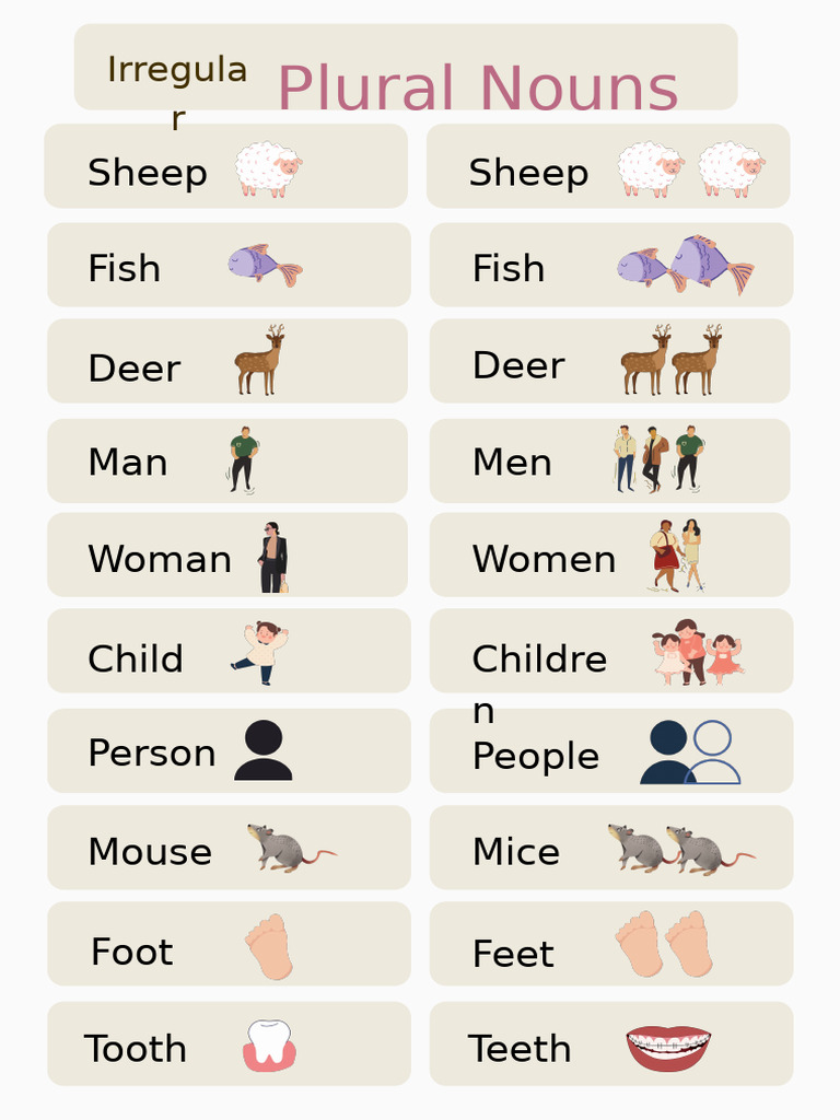 Illustrative Irregular Plural Nouns English Poster | PDF